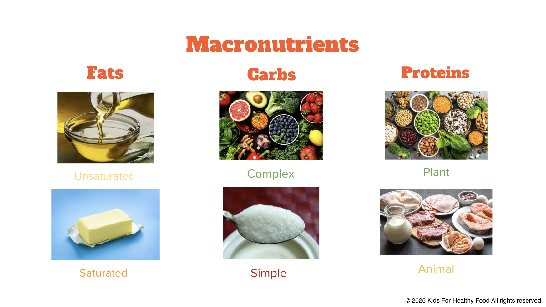 Kids For Healthy Food: Lesson Plan – Kids For Healthy Food